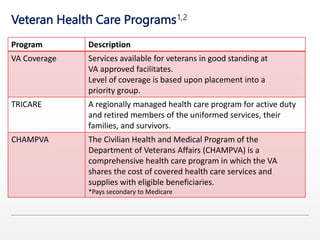 Veterans and Health Insurance | PDF