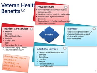 Veterans and Health Insurance | PDF
