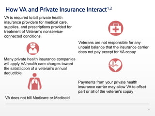 Veterans and Health Insurance | PDF | Health Insurance | Insurance