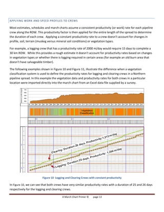 Using TILOS in Pipelines | PDF
