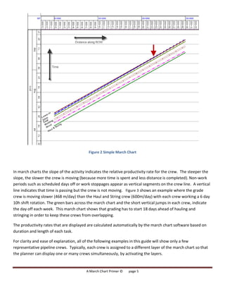 Using TILOS in Pipelines | PDF