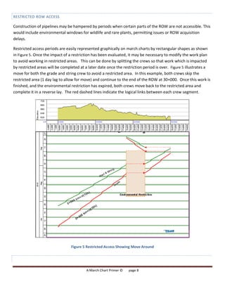 Using TILOS in Pipelines | PDF