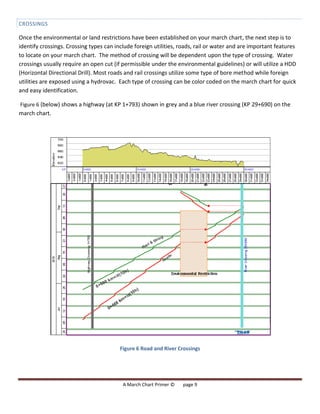 Using TILOS in Pipelines | PDF