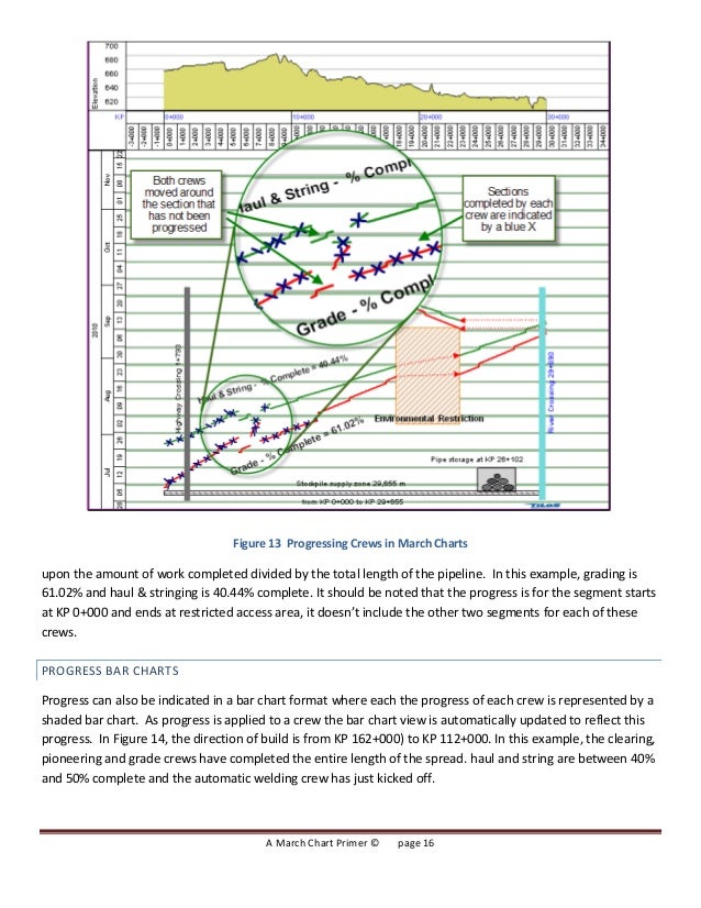 Using TILOS in Pipelines