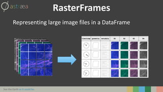Bring Satellite and Drone Imagery into your Data Science Workflows | PPT