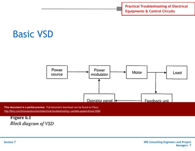 Electrical Troubleshooting - Variable Speed Drives | PPT