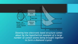 358011521-PPT-ELECTRICAL-PROPERTIES-band theory.pptx