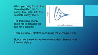 358011521-PPT-ELECTRICAL-PROPERTIES-band theory.pptx