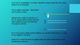358011521-PPT-ELECTRICAL-PROPERTIES-band theory.pptx