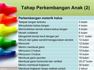 358030243-Gangguan-Perkembangan-Dan-Perilaku-Pada-Anak.ppt