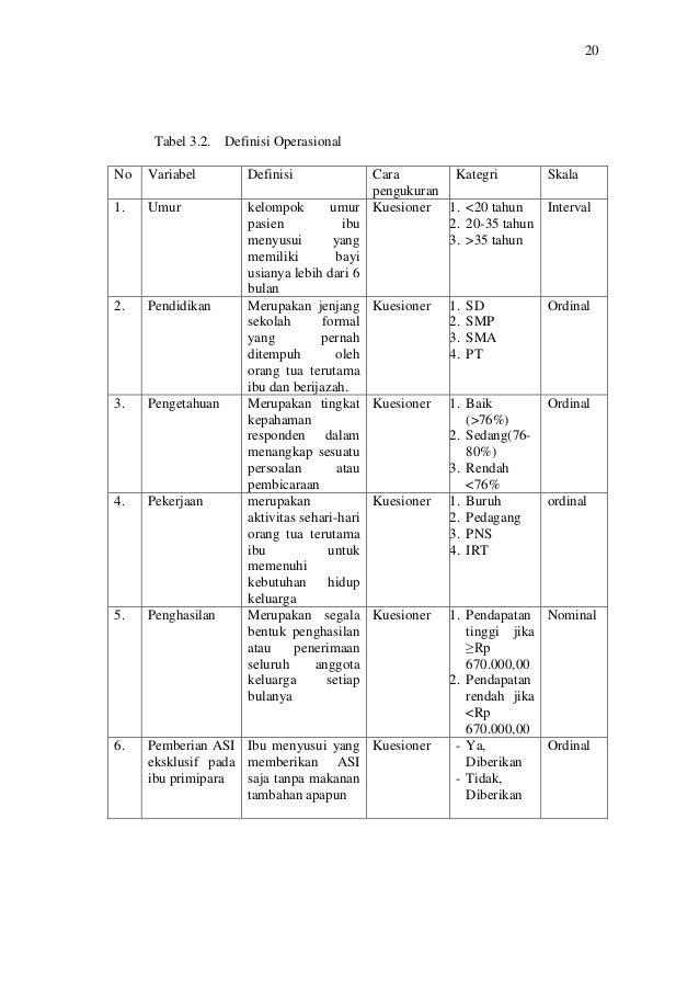 Definisi Operasional Variabel Dalam Bentuk Tabel - Riset