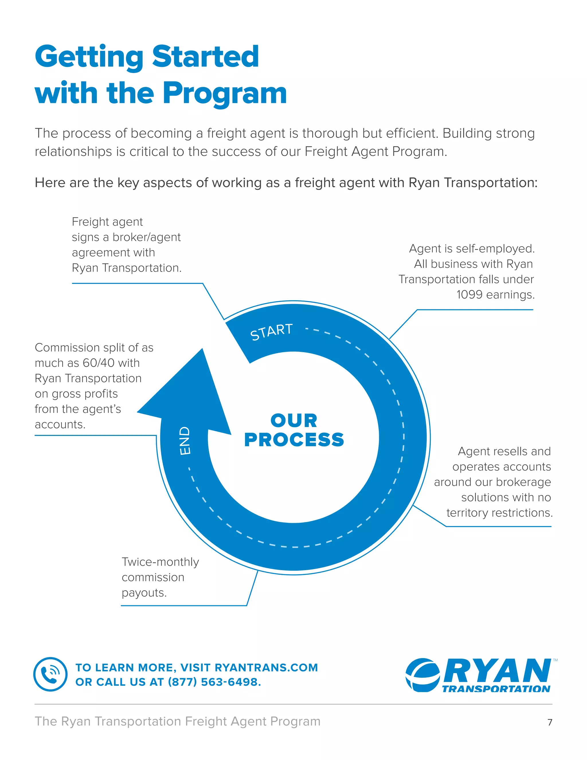 Ryan Trans Agent Program | PDF