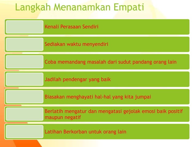 358330602-EMPATI (3).pptx