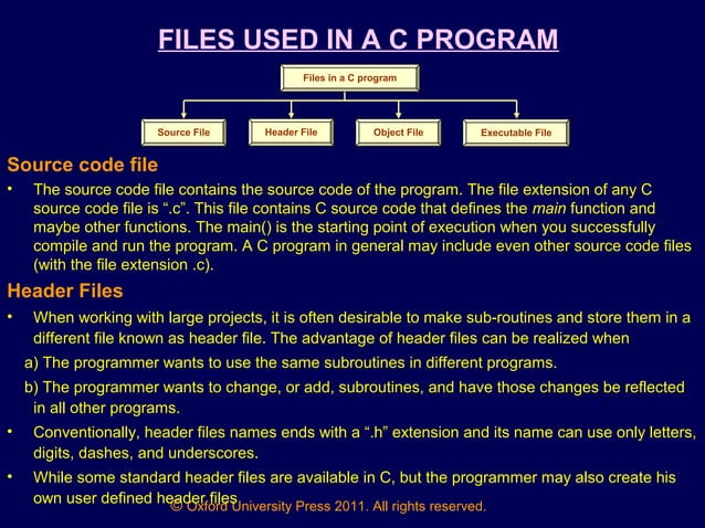 358 33 powerpoint-slides_1-introduction-c_chapter-1 | PPT | Programming ...