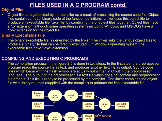 358 33 powerpoint-slides_1-introduction-c_chapter-1 | PPT | Programming ...