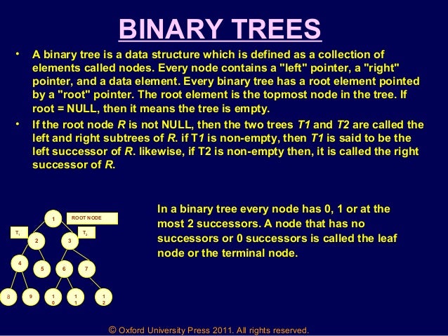 358 33 powerpoint-slides_10-trees_chapter-10