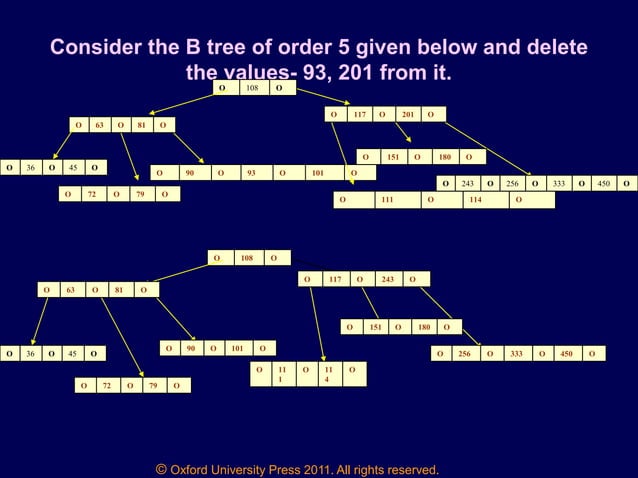 358 33 powerpoint-slides_11-efficient-binary-trees_chapter-11 | PPT