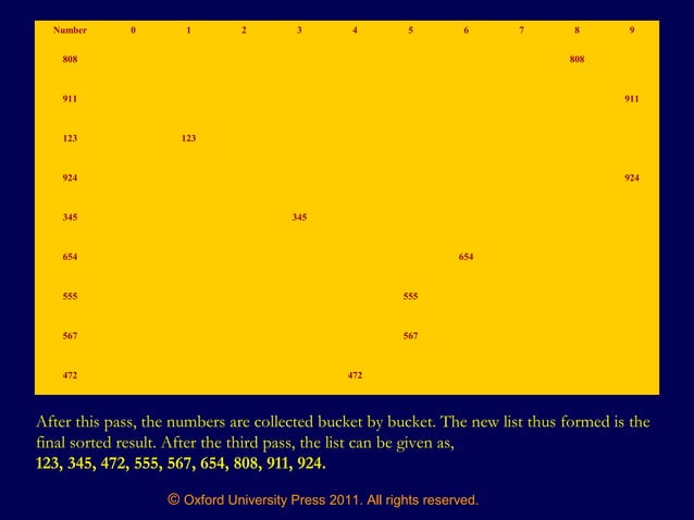 358 33 powerpoint-slides_14-sorting_chapter-14 | PPT