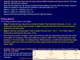 358 33 powerpoint-slides_15-hashing-collision_chapter-15 | PPT
