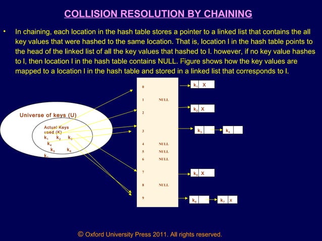 358 33 powerpoint-slides_15-hashing-collision_chapter-15 | PPT ...