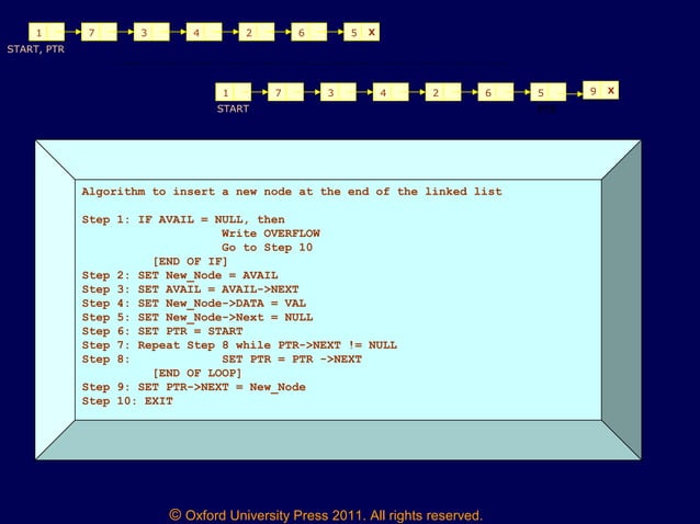 358 33 powerpoint-slides_8-linked-lists_chapter-8 | PPT