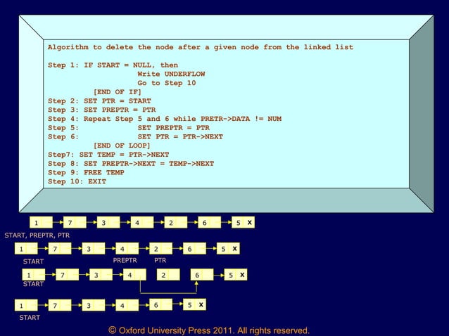 358 33 powerpoint-slides_8-linked-lists_chapter-8 | PPT