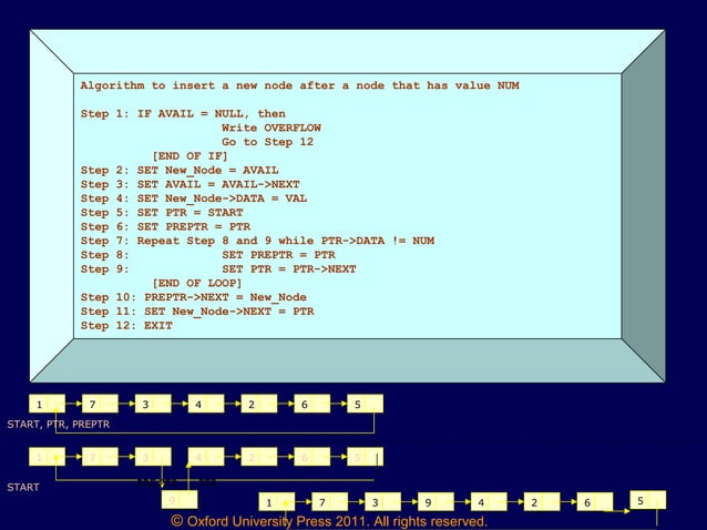 358 33 powerpoint-slides_8-linked-lists_chapter-8 | PPT