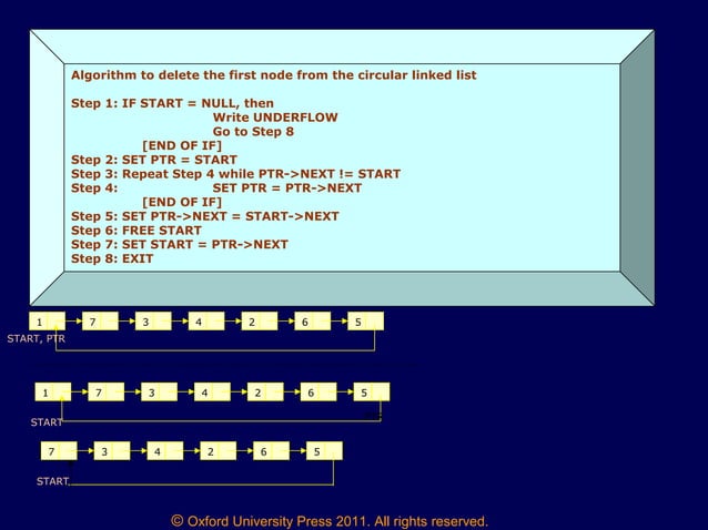 358 33 powerpoint-slides_8-linked-lists_chapter-8 | PPT