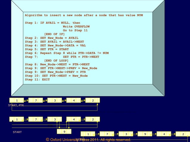 358 33 powerpoint-slides_8-linked-lists_chapter-8 | PPT