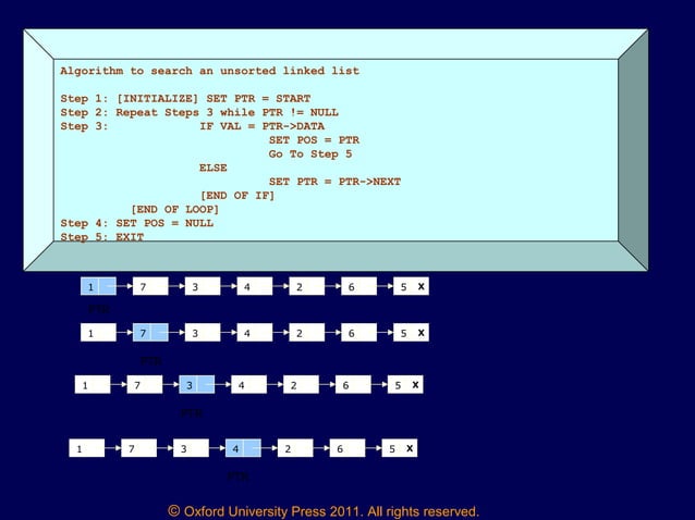 358 33 powerpoint-slides_8-linked-lists_chapter-8 | PPT