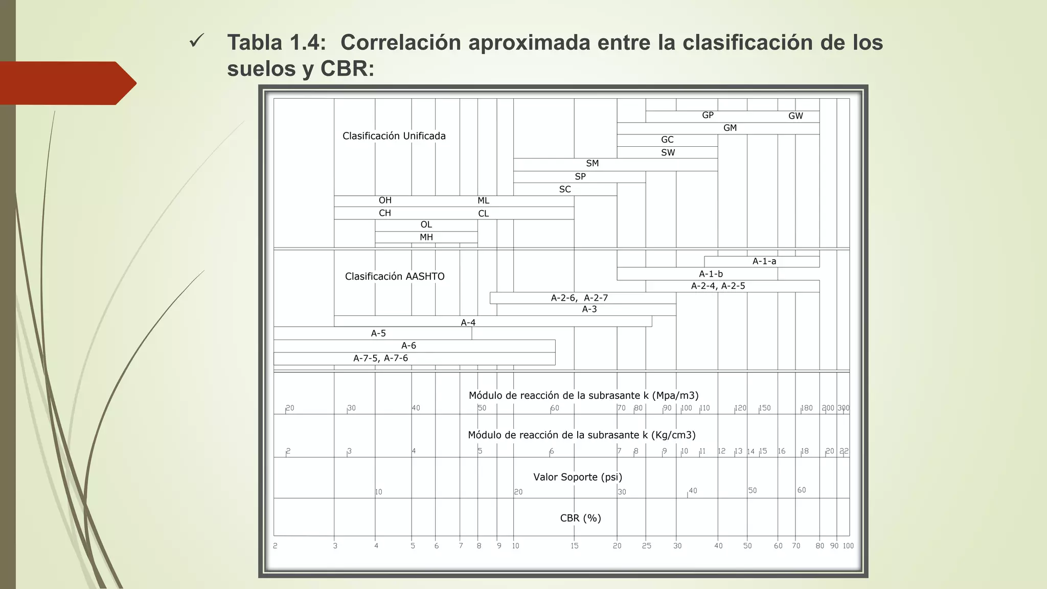 358454384-Clasificacion-de-Los-Suelos-Segun-Aashto-1.pptx