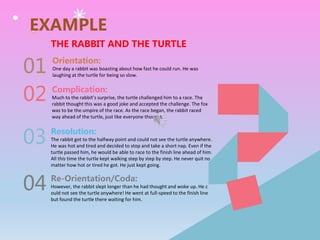 A Story is Begun | PPTX