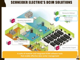 Data Center Infrastructure Management(DCIM) | PPTX