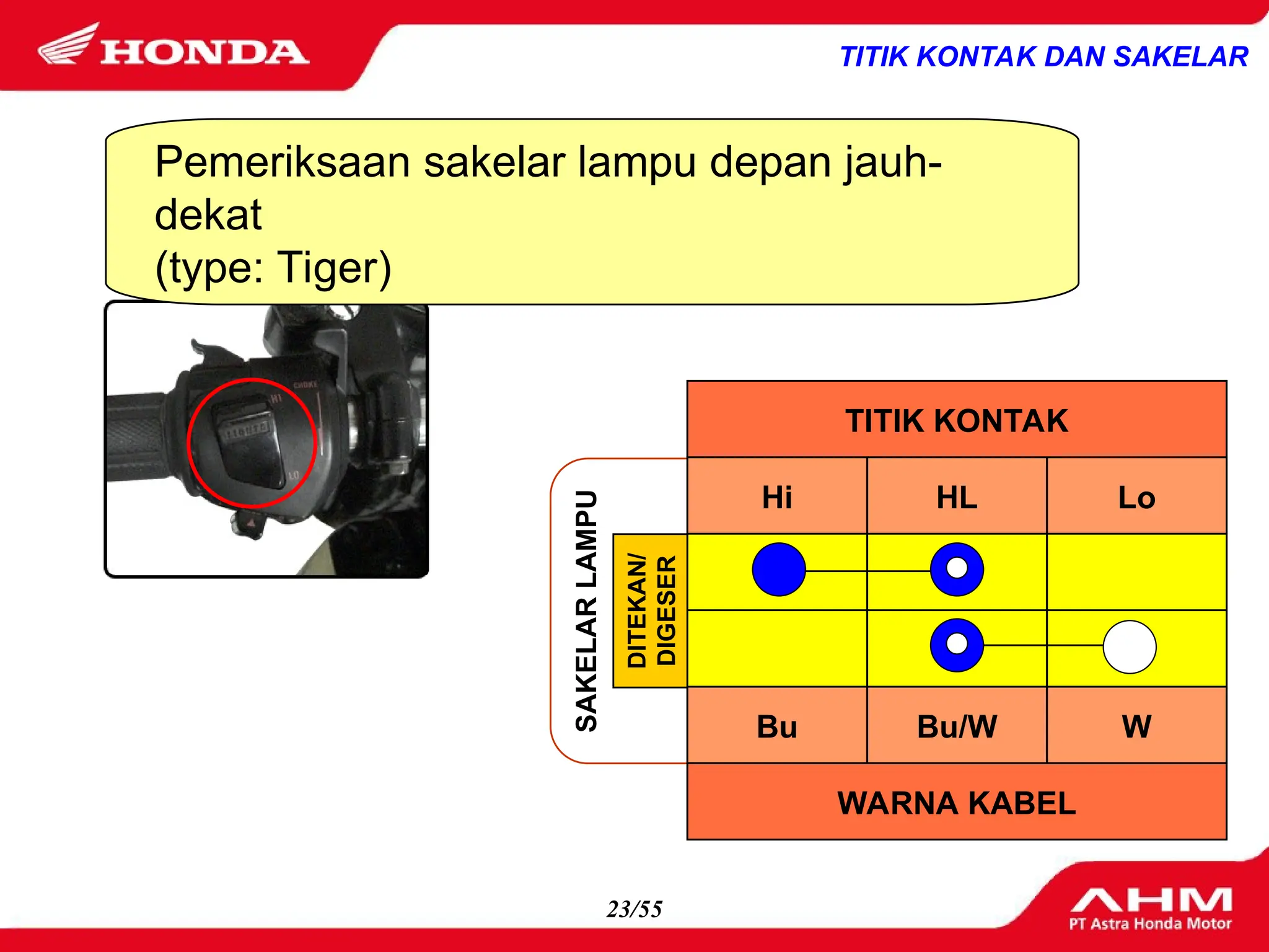 358755064-Sistem-Listrik-Sepeda-Motor-Honda.ppt