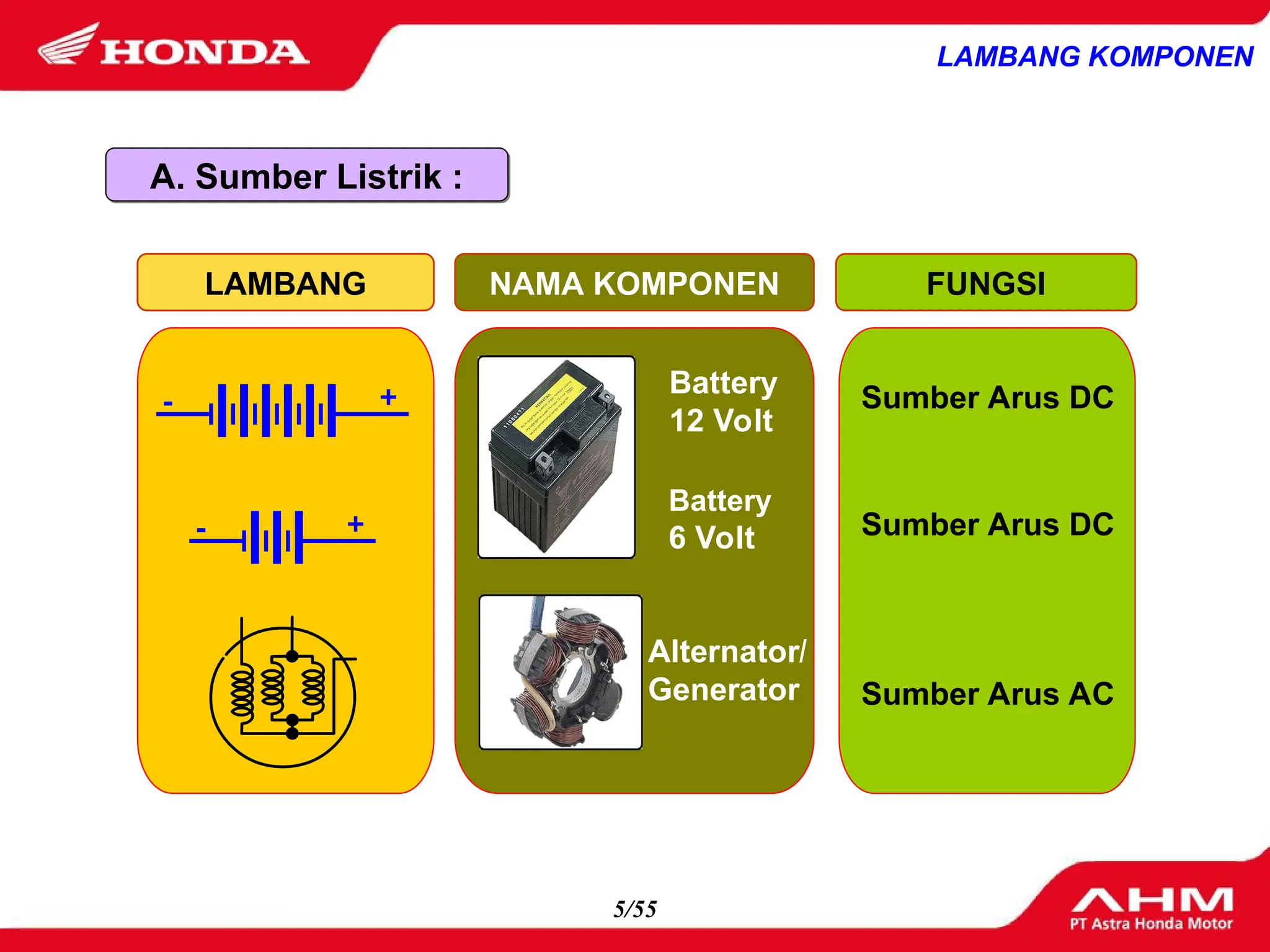 358755064-Sistem-Listrik-Sepeda-Motor-Honda.ppt