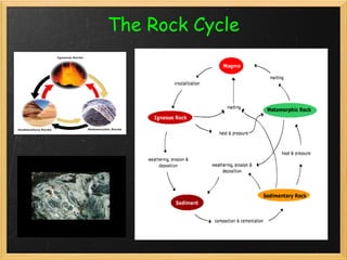 Three Types of Rocks | PPT | Geology | Science