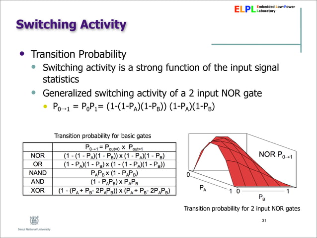 Power Estimation In Low Power Vlsi Design Pdf Internet Of Things Internet