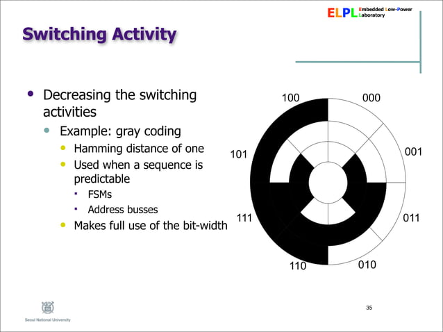 Power Estimation In Low Power Vlsi Design Pdf Internet Of Things Internet