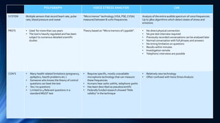 Layered Voice Analysis - lie detector or more | PPTX