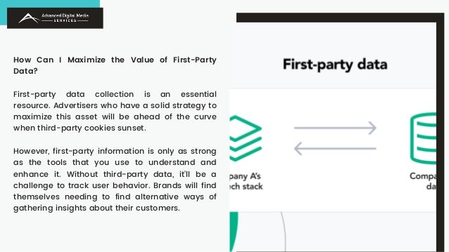 Everything You Need To Know About First-Party Data Collection | PDF