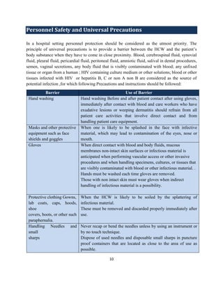 Infection prevention and Control SOP ( Fisseha Eshete) | PDF