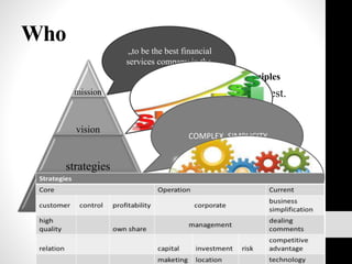 J.P. Morgan Chase-Katalin J.Gabor M., Zsanett Z. | PPT