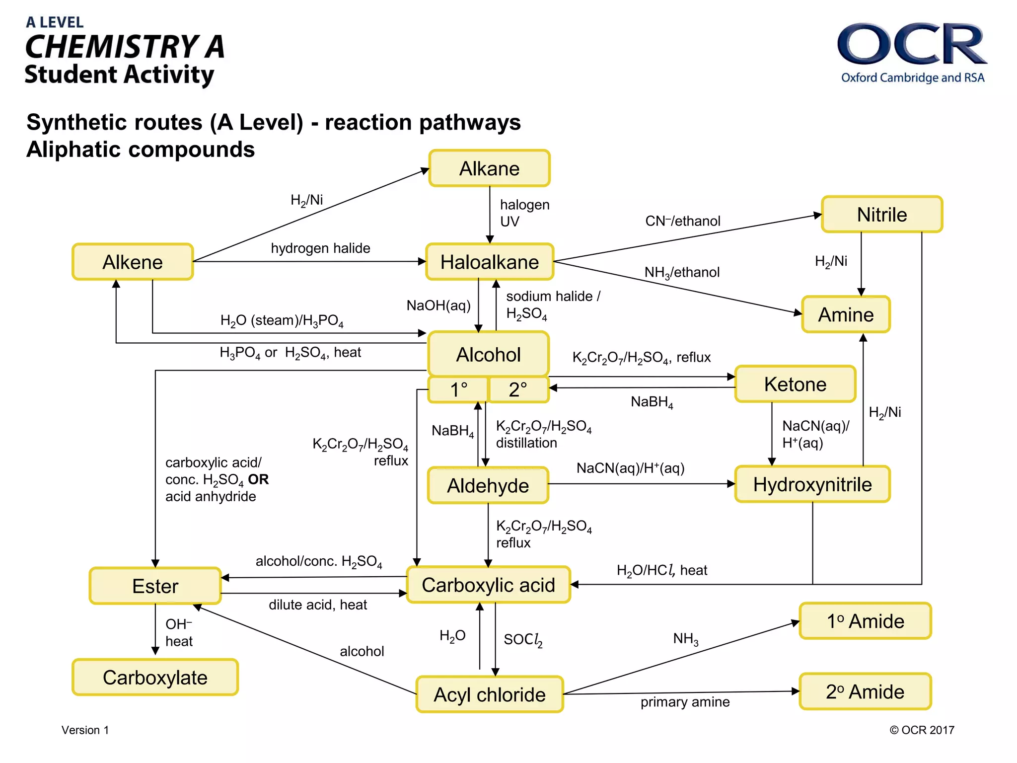 359182-organic-synthesis-reaction-pathways.pdf