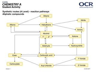 359182-organic-synthesis-reaction-pathways.pdf