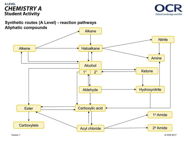 359182-organic-synthesis-reaction-pathways.pdf 359182-organic-synthesis-reaction-pathways.pdf