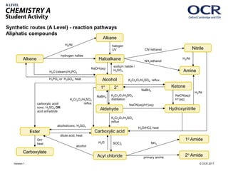 359182-organic-synthesis-reaction-pathways.pdf