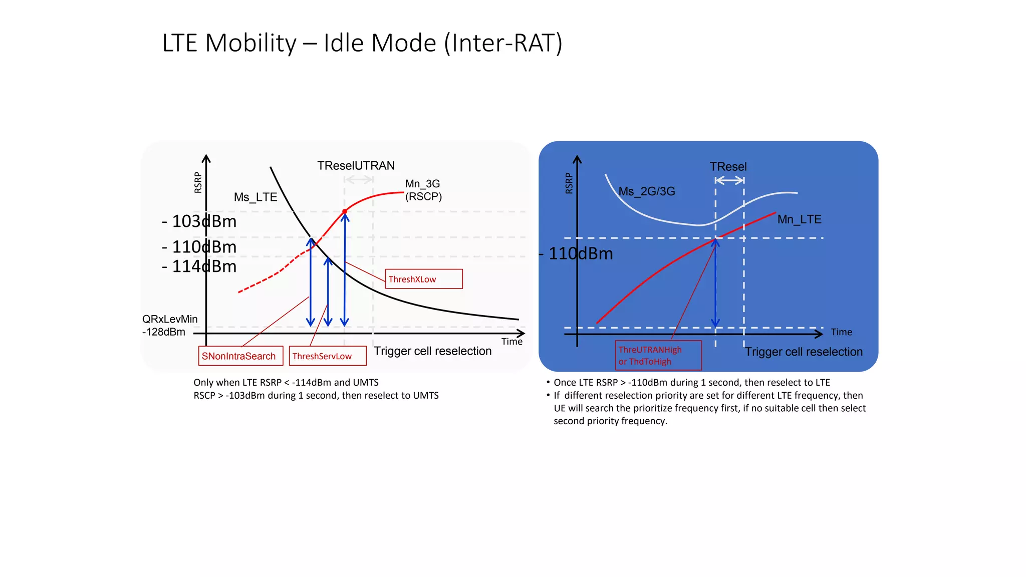 359182077-LTE-Mobility-Strategy.pptx