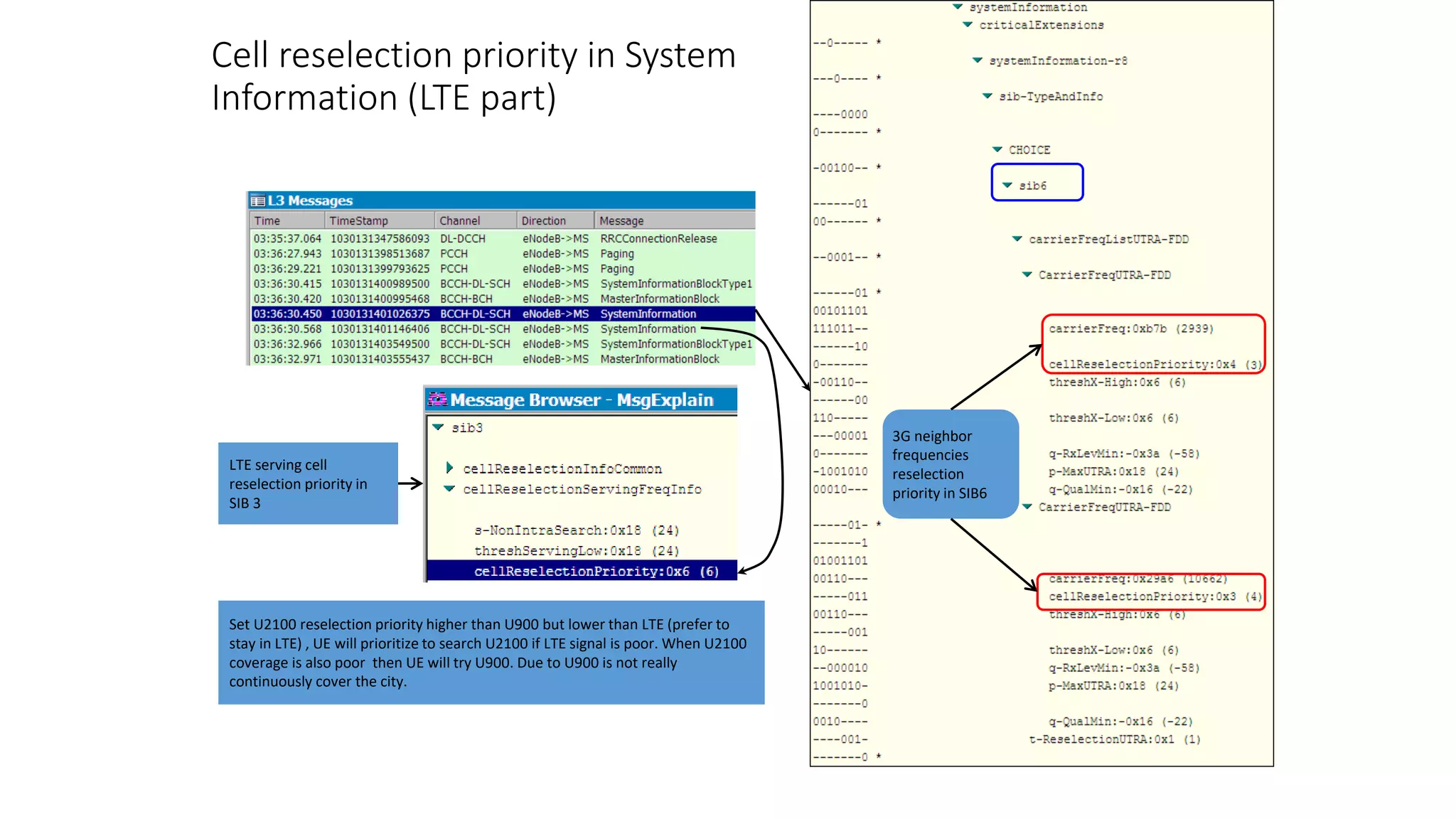 359182077-LTE-Mobility-Strategy.pptx