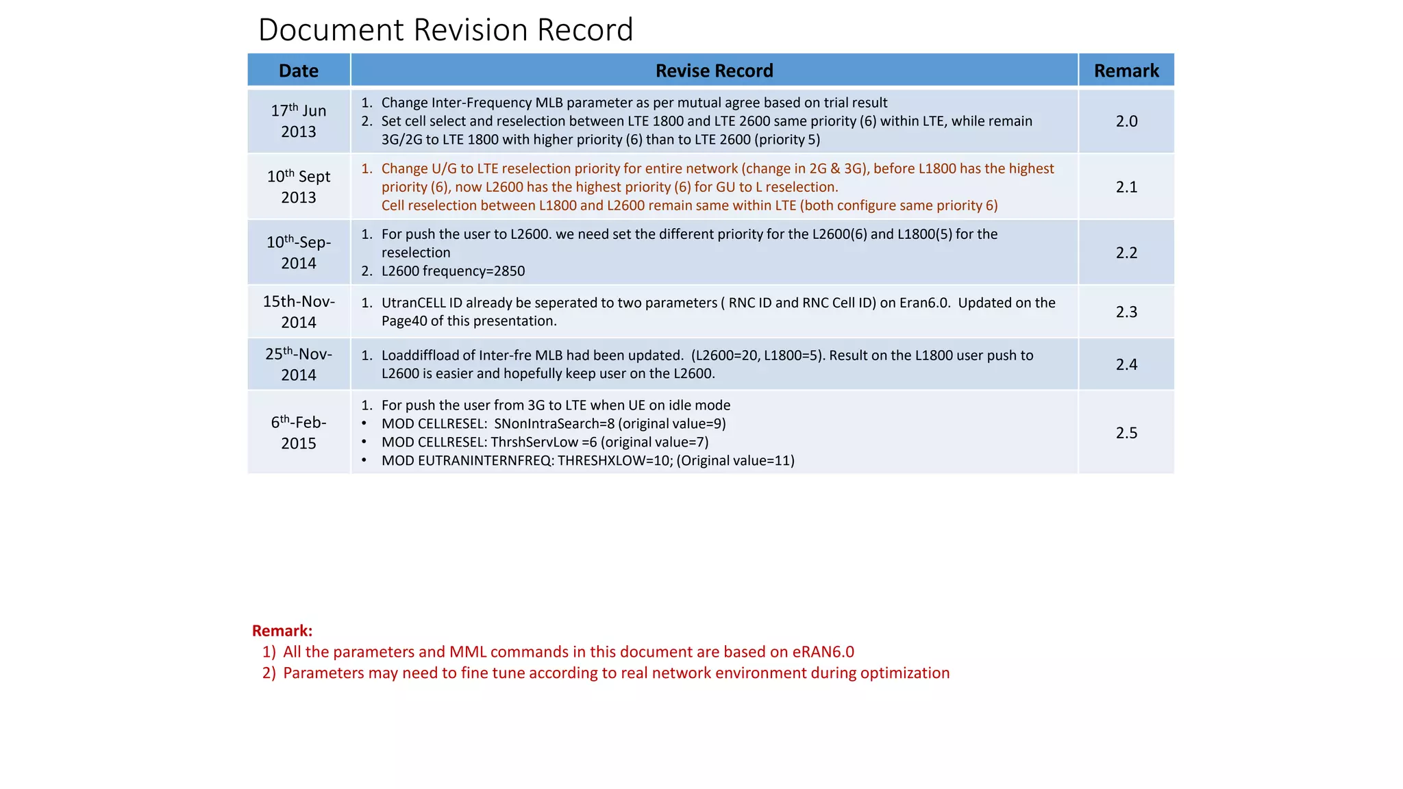 359182077-LTE-Mobility-Strategy.pptx
