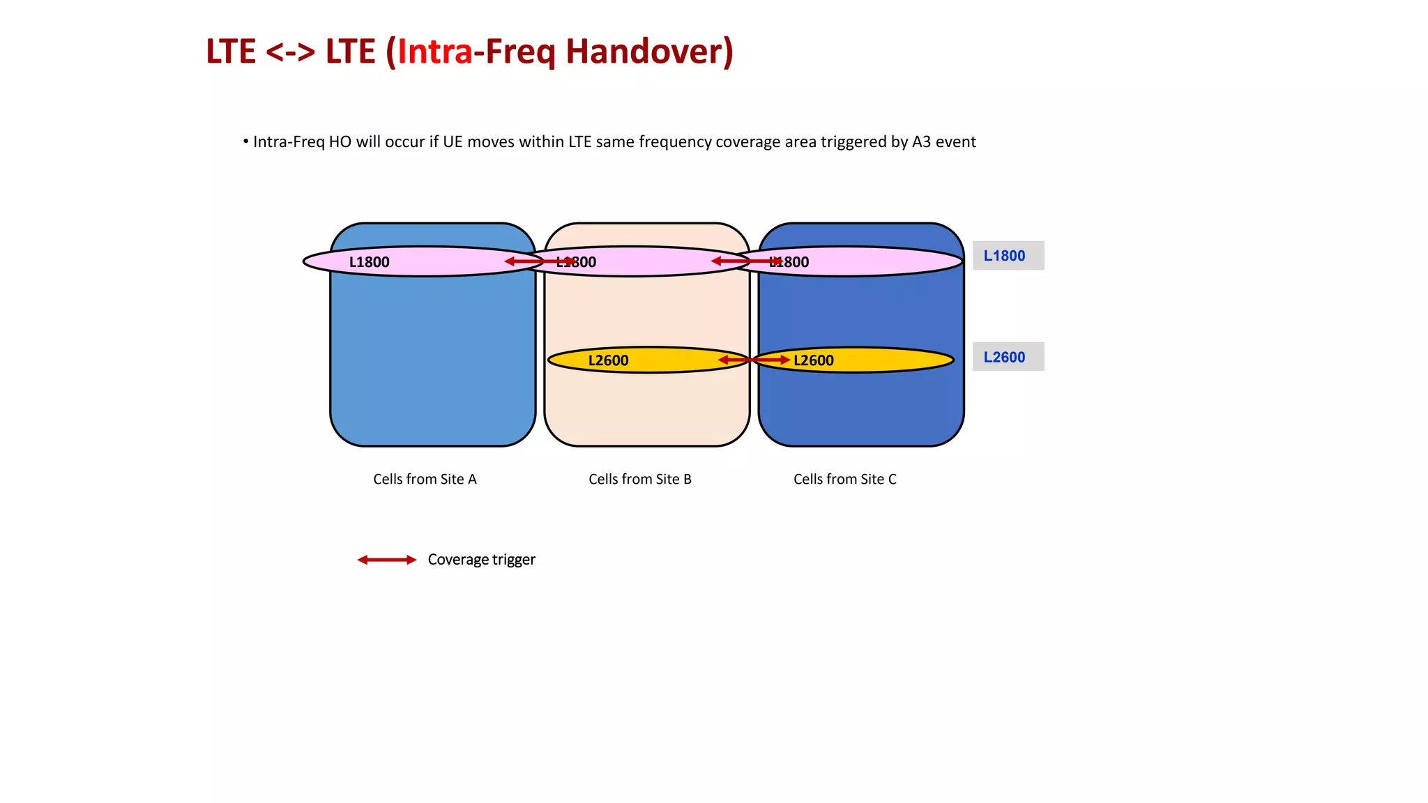 359182077-LTE-Mobility-Strategy.pptx